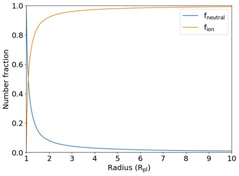 Tidal Effects — P Winds V147 Documentation