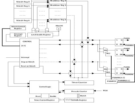 Figure 10 Lpc2148 Microcontroller Architecture And