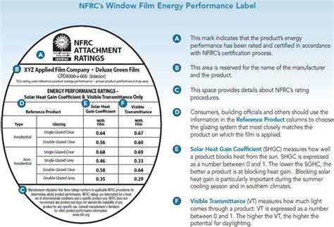 Leveling The Playing Field Why Nfrc Ratings Are Important Climatepro