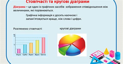 Презентація Стовпчасті та кругові діаграми Презентація Математика
