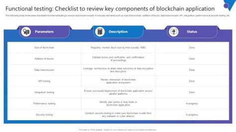 Functional Reviews PowerPoint Templates Slides And Graphics