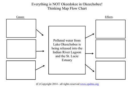 Cause And Effect Flow Chart