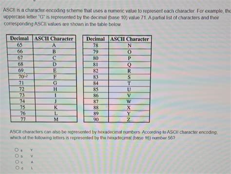 Ascii Is A Character Encoding Scheme That Uses A Numeric Value To Represent Each Characterfor