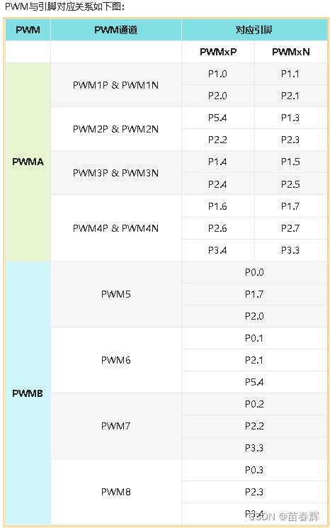 Stc进阶开发（一）pwm、adc、热敏电阻stc Pwm Csdn博客