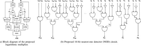 Figure 2 From A Hardware Efficient Logarithmic Multiplier With Improved Accuracy Semantic Scholar