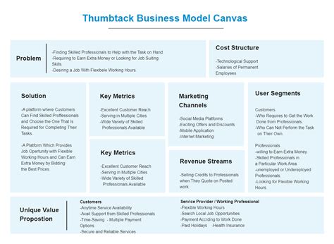 Thumbtack Business Model Canvas EdrawMax Template