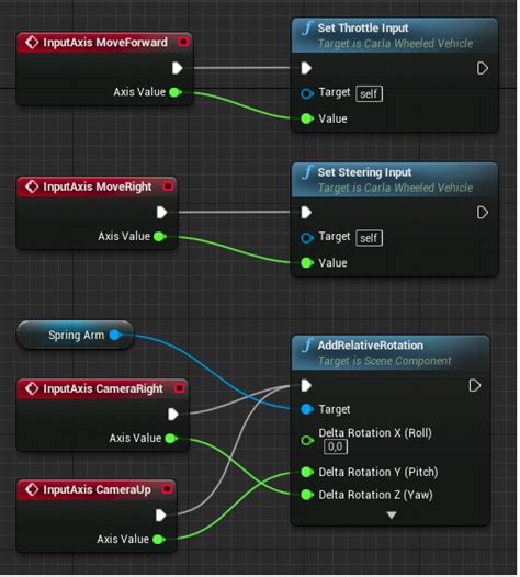 Problem With Adding New Car · Issue 2925 · Carla Simulatorcarla · Github
