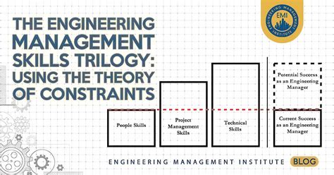 The Engineering Management Skills Trilogy Using The Theory Of Constraints
