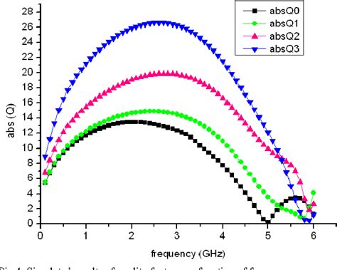 Figure 4 From Rf Mems Fluidic Variable Inductor Semantic Scholar