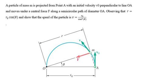 Solved A Particle Of Mass M Is Projected From Point A With Chegg