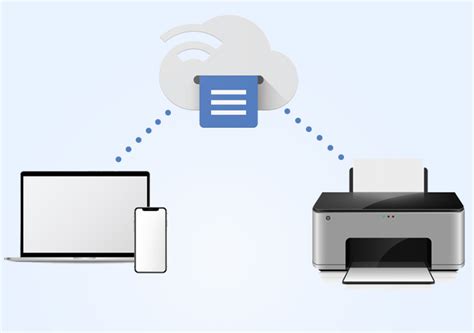 How To Use Google Cloud Print 1ink Com