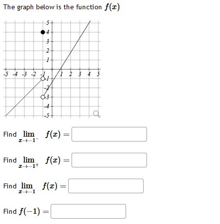 Solved The Graph Below Is The Function F X The Graph Below Chegg
