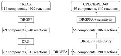 Numerical Simulation Of Soot Formation In Ethylene Laminar Diffusion Flame
