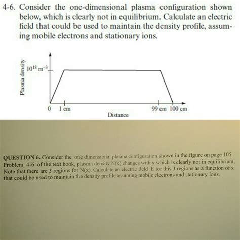 Solved 4 6 Consider The One Dimensional Plasma