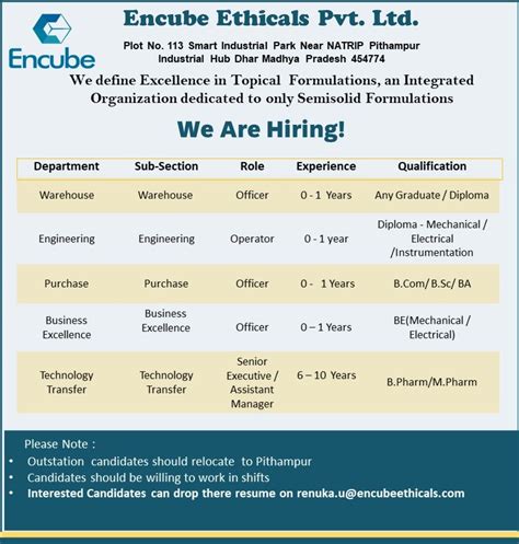 We Are Hiring For Potential Candidates For Our Manufacturing Facility At Indore Plant