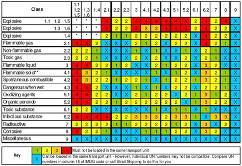 Information And Schedules — Marine Forwarding Company Of Virginia