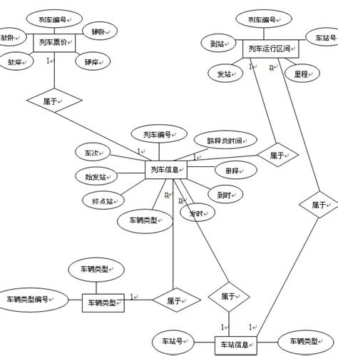 Delphi列车时刻查询决策系统019计算机毕业设计网