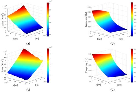 High Sensitivity Mems Shear Probe For Autonomous Profiling Observation Of Marine Turbulence