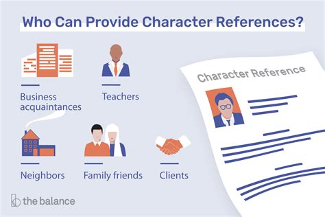 What Is A Reference Character