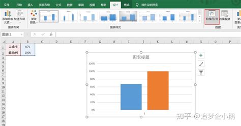 手把手教你excel百分比图表 知乎 手把手教你excel百分比图表 知乎