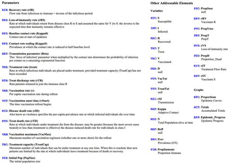 When The Help Menu Of Ramps Is Selected Information About The Ramp Is Download Scientific