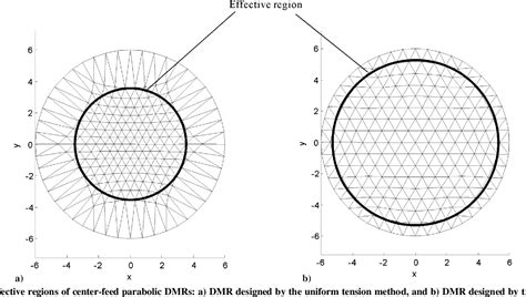 figure 20 from new methodology of surface mesh geometry design for