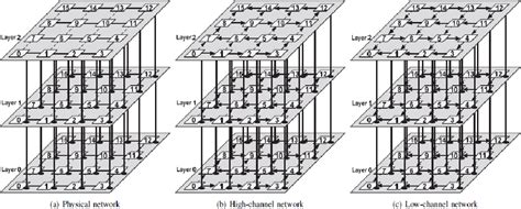 figure 4 from design of 3d noc interconnection router for efficient