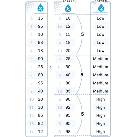 Discretization Explained A Visual Guide With Code Examples For Beginners Towards Data Science