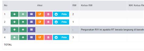 Bug Error Tombol Urutan Tidak Berfungsi Pada Wilayah Administrasi Issue 7028 OpenSID