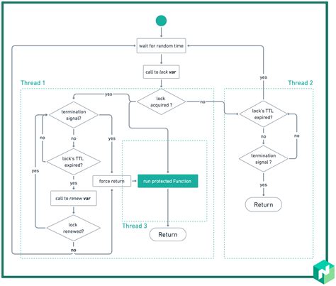 variables nomad hashicorp developer