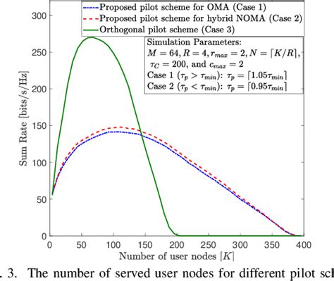 Figure 3 From Distributed Mmwave Massive Mimo Noma A Graph Theoretic