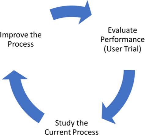 Developing A Method For Creating Structured Representations Of Working Of Systems From Natural