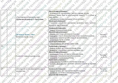 Календарно тематичне планування з української мови для 3 класу за програмою О Я Савченко до