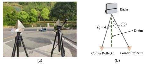 Doa Estimation Using Deep Neural Network With Angular Sliding Window