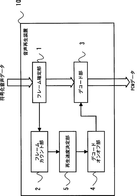 Speech Reproducing Circuit Decoding Circuit Andword文档在线阅读与下载免费文档