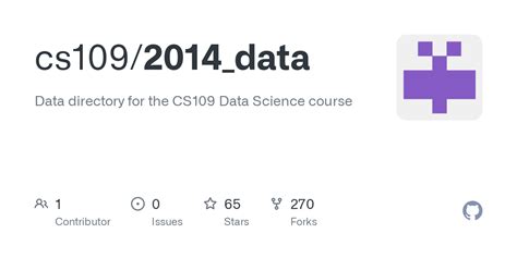 2014 data countries csv at master · cs109 2014 data · github