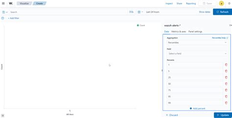 Creating Custom Dashboards Wazuh Dashboard · Wazuh Documentation