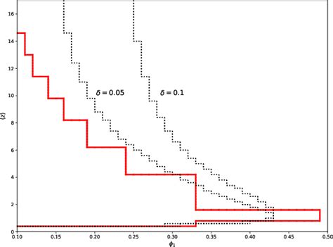 Figure 2 From A Simple Model Of Global Cascades On Random Hypergraphs