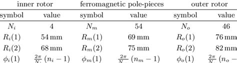Parameters Of Analytical Calculation Download Table