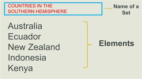 Introduction To Sets Grade 7 Mathematics Pptx