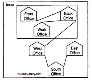 CBSE Sample Papers For Class Informatics Practices Set With Solutions Ncertlibrary