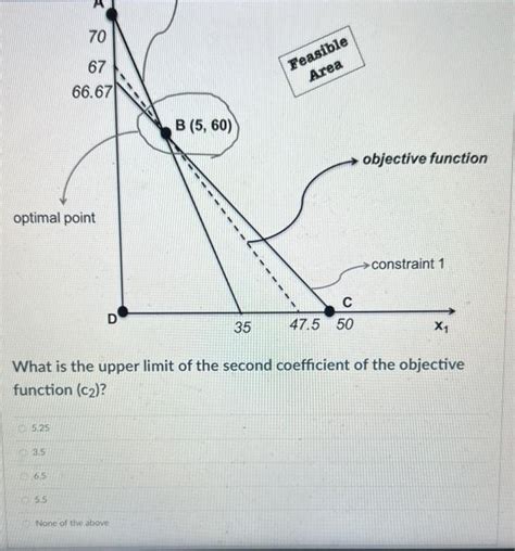 Solved Consider The Following Linear Programming Problem