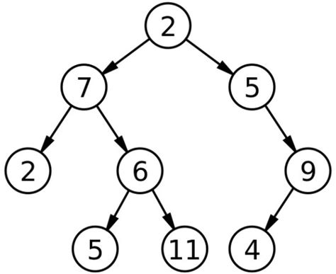 What Is The Difference Between Linear And Non Linear Data Structures