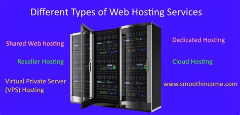 explain different types of web hosting