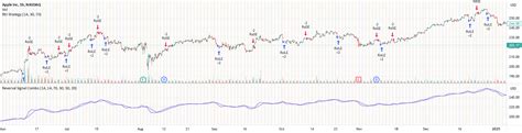 Reversal Signal Combo Rsi Obv Ma — Indikator Oleh Jaren Simper — Tradingview