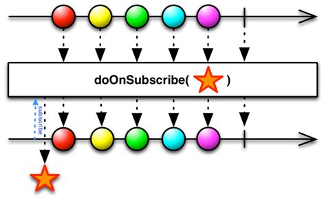 Rxjava Observable Debugging