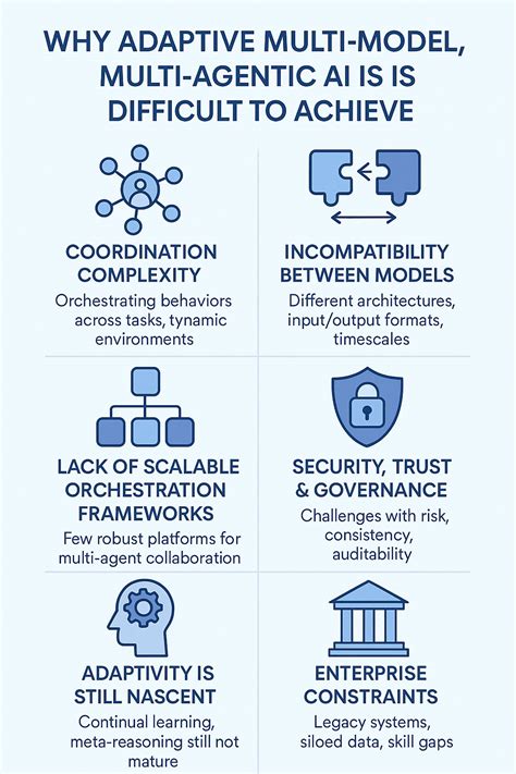 Challenges In Building Multi Model Multi Agentic Ai Systems