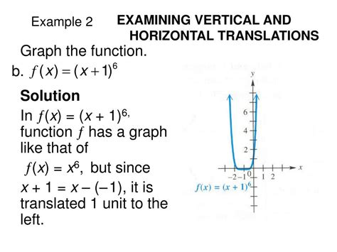 ppt polynomial functions graphs applications and models powerpoint