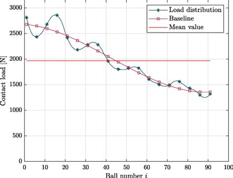 process of obtaining the ratios r and s the ratio r is obtained as