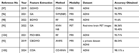 A Review Of Datasets Optimization Strategies And Learning Algorithms Ndt